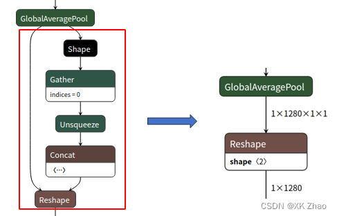 ONNX模型转换及使用指南-CSDN博客