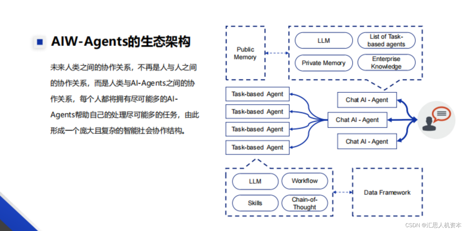 AI Agent：引领软件开发革命的未来_ai agents 为什么会替换传统软件开发-CSDN博客
