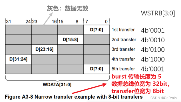 【数字IC基础】一文搞懂AXI (Advanced eXtensible Interface) 协议_axi信号详解_axi协议详解-CSDN博客
