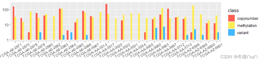 绘图学习-便利贴（主要ggplot2）_matlab直方图添加拟合曲线-CSDN博客