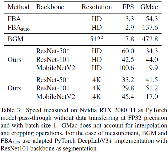 【论文阅读笔记】Real-Time High-Resolution Background Matting-CSDN博客