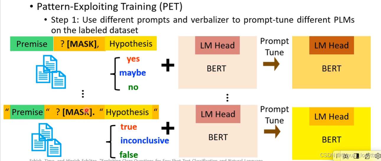 Data efficient ¶meter efficient tuning 助教 姜成翰_linyuxi_loretta的博客-CSDN博客