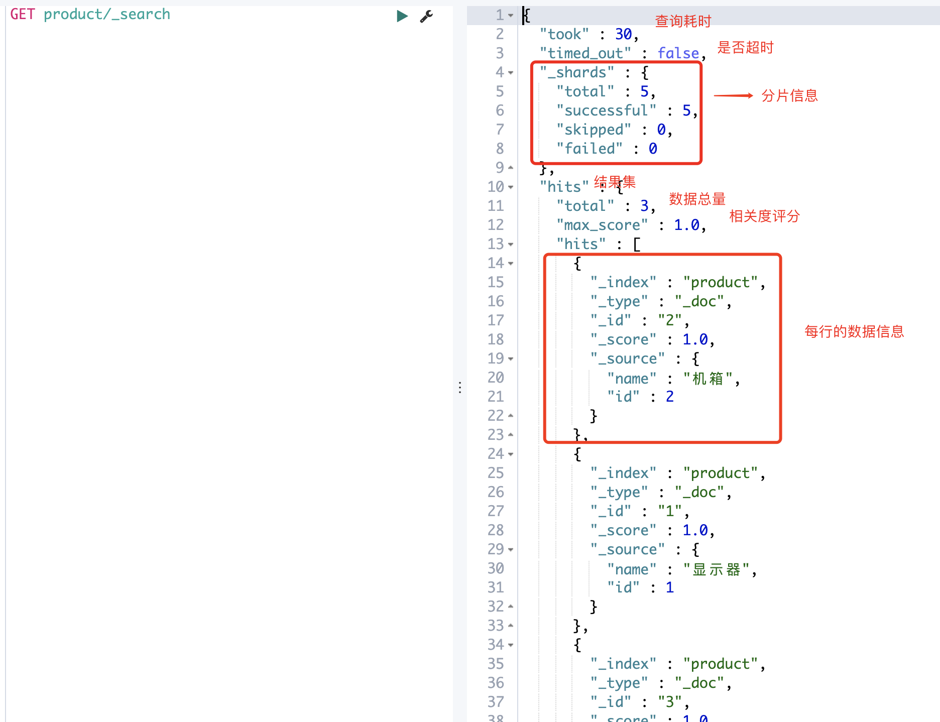 Elasticsearch(ES6)------（3） 索引、文档概念和索引CRUD_es6版本 索引类型-CSDN博客