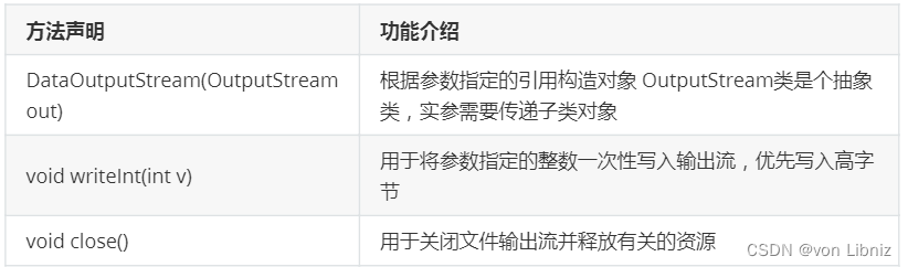 Java中的IO流详解（二）_java io流接口关系-CSDN博客