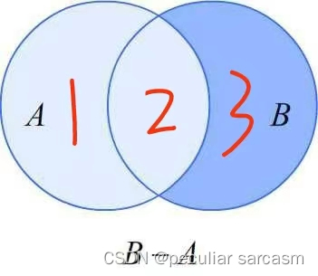 天梯赛练习集 L2-005 集合相似度（25分）_天梯赛集合相似度-CSDN博客