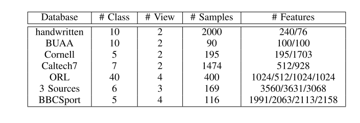 【多视图】Incomplete Multiview Spectral Clustering With Adaptive Graph Learning_incomplete multiview ...