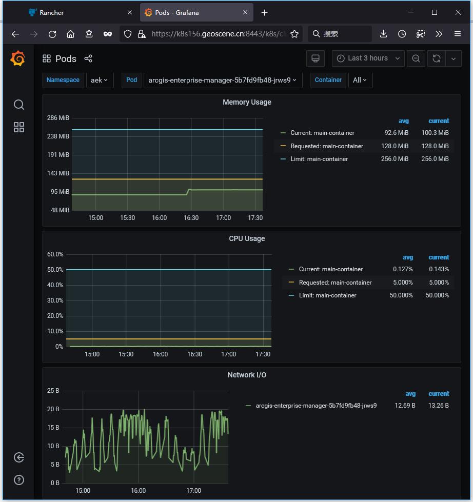 如何利用rancher中的监控工具查看pod的资源占用情况_rancher 查看 内存 占用 百分比-CSDN博客