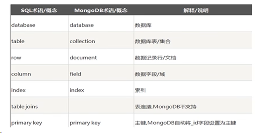 前端学习笔记202310学习笔记第一百贰拾贰天 Mongodb介绍5 Csdn博客
