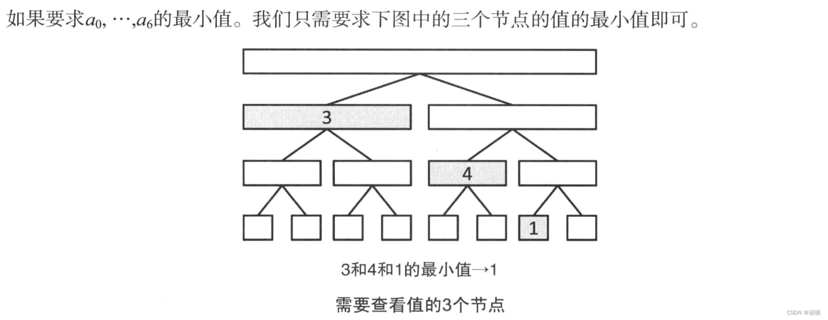 Leetcode 2569 更新数组后求和查询 浅谈对线段树相关理解 Csdn博客