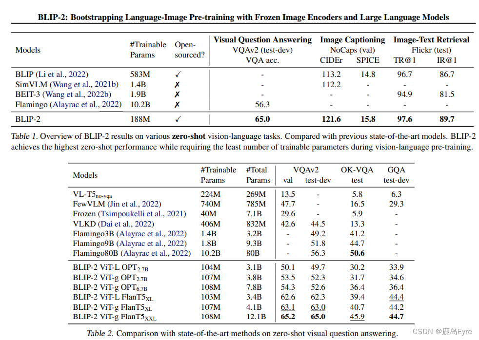 Blip2 文章阅读_blip-2: bootstrapping language-image pre-training -CSDN博客