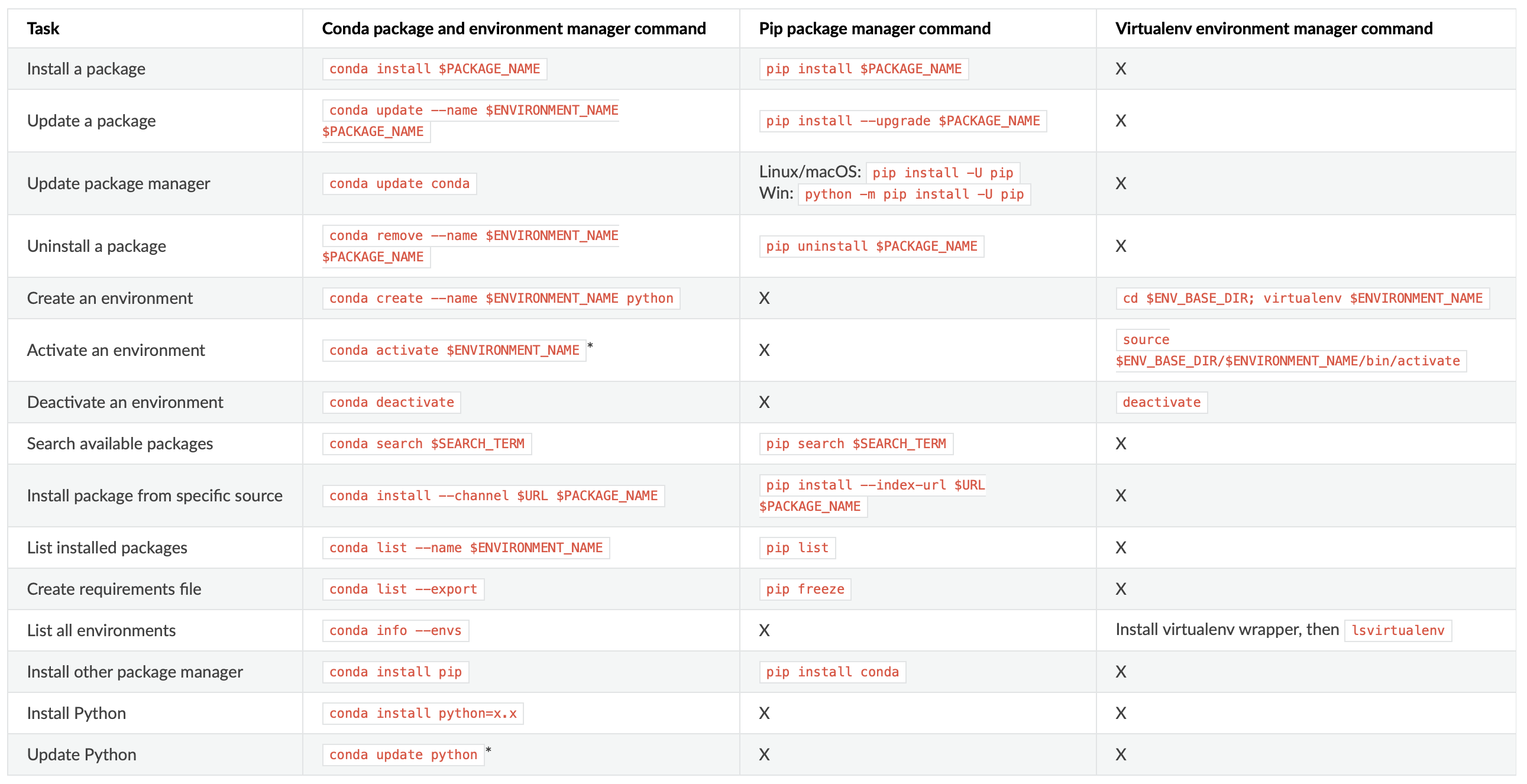 最新最全Anaconda安装教程_annocada-CSDN博客