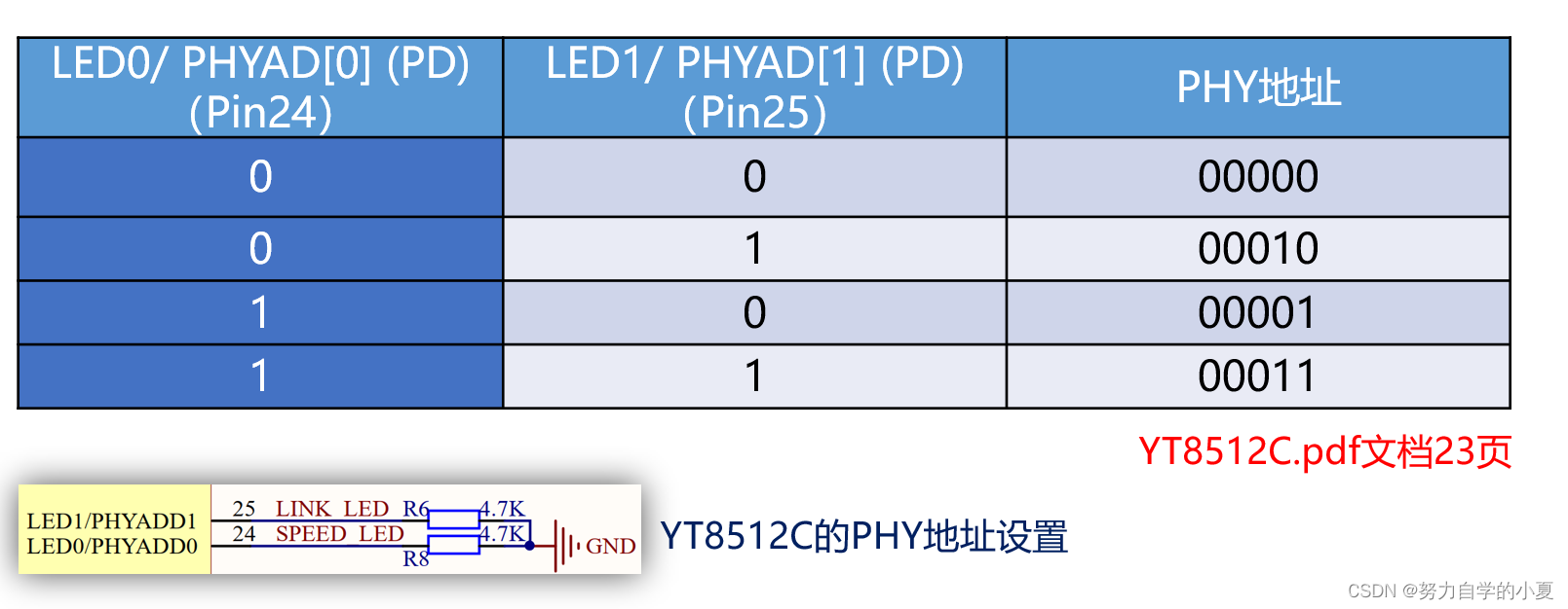 正点原子lwIP学习笔记——PHY芯片简介-CSDN博客