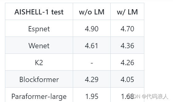 Paraformer语音识别-中文-通用-16k-离线-large-长音频版_paraformerasr 语音识别 环境搭建-CSDN博客