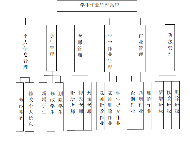 基于javassmjsp的学生作业管理系统基于java学生作业管理系统 Csdn博客