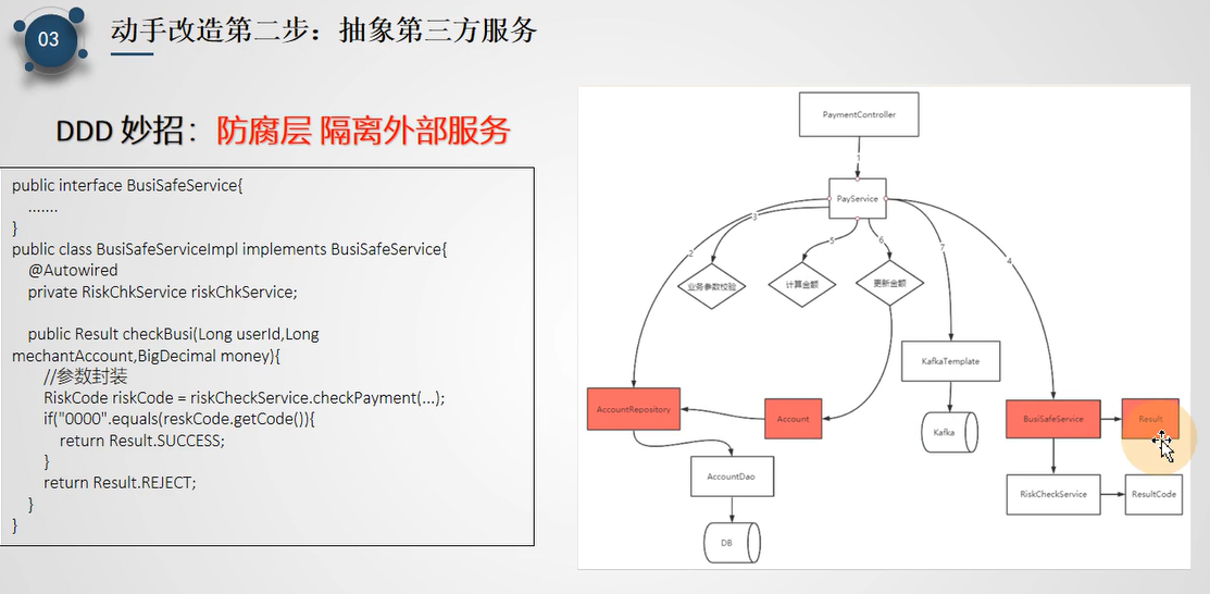 DDD架构设计微入门(将springmvc三层改造为ddd四层架构)_spring ddd-CSDN博客