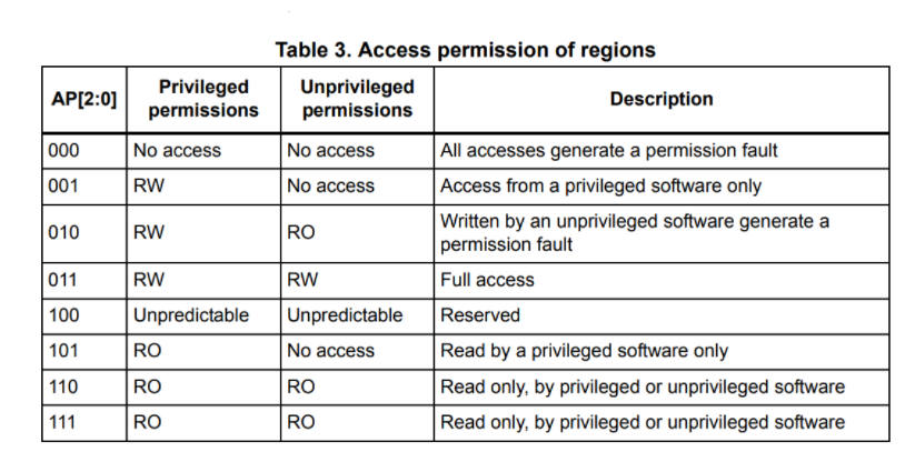ThreadX学习（一）--MPU内存保护单元与Cache配置_mpu 背景区域-CSDN博客