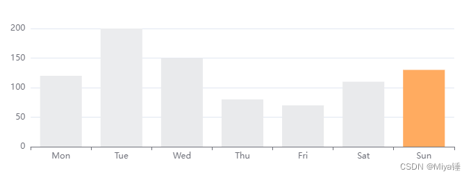 vue echarts柱状图点击柱子变色_echarts柱状图点击变色默认选中最后一条-CSDN博客