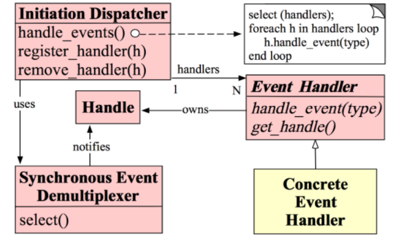 玩转Spring—Spring5新特性之Reactive响应式编程实战_spring reactive-CSDN博客