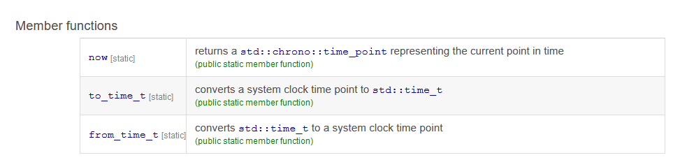 [C++11 并发编程] 17 超时等待 - clock和duration_c++ 信号量超时等待-CSDN博客