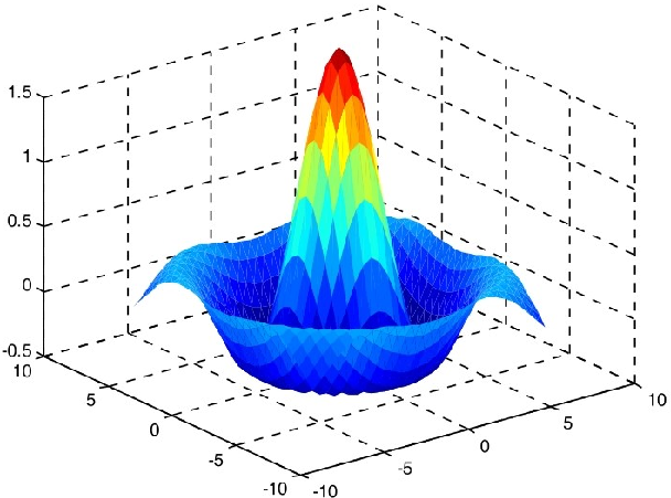 matlab三维阴影曲面绘图函数surf、surfc、furfl【matlab图行绘制六】_matlab如何给三维曲线区域加阴影-CSDN博客