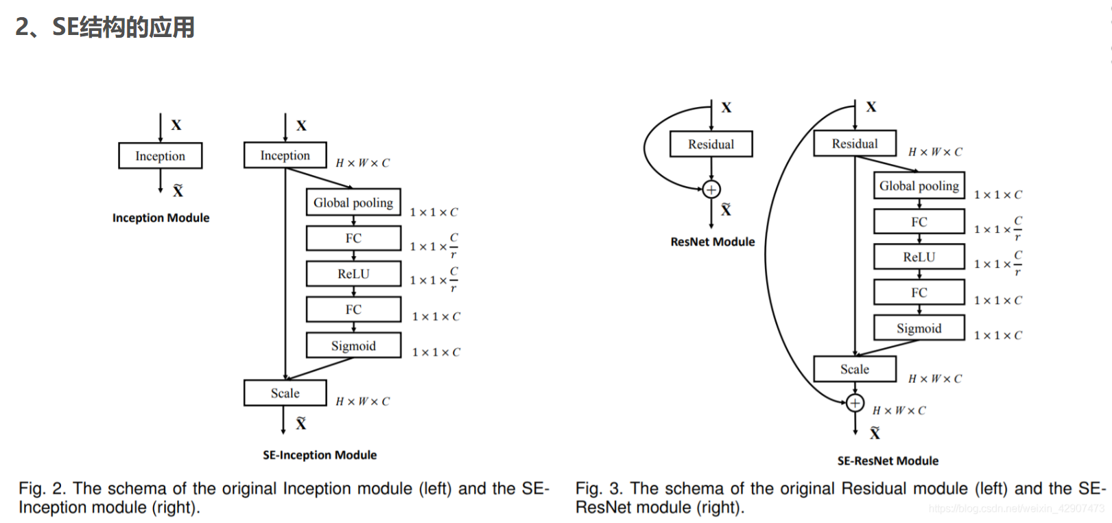 Coordinate Attention学习笔记_reduction=32-CSDN博客