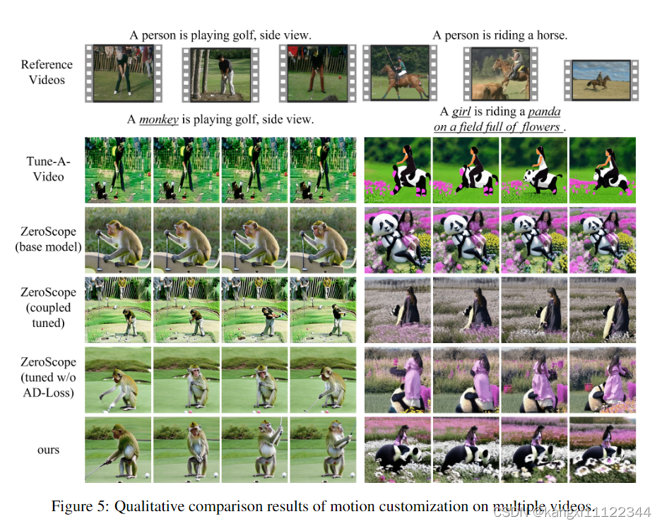 MOTIONDIRECTOR: MOTION CUSTOMIZATION OFTEXT-TO-VIDEO DIFFUSION MODELS学习笔记_motiondirector: motion ...