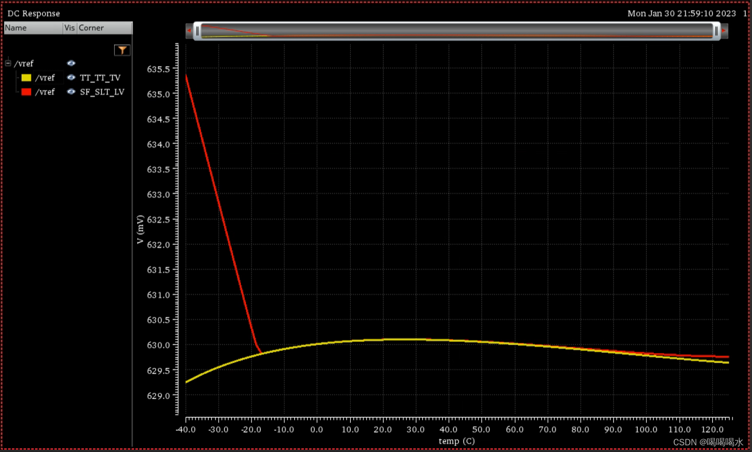 【Debug经验】低电压电流模Bandgap电路DC温度曲线异常_带隙基准在低温端的温度特性曲线斜率有突变-CSDN博客