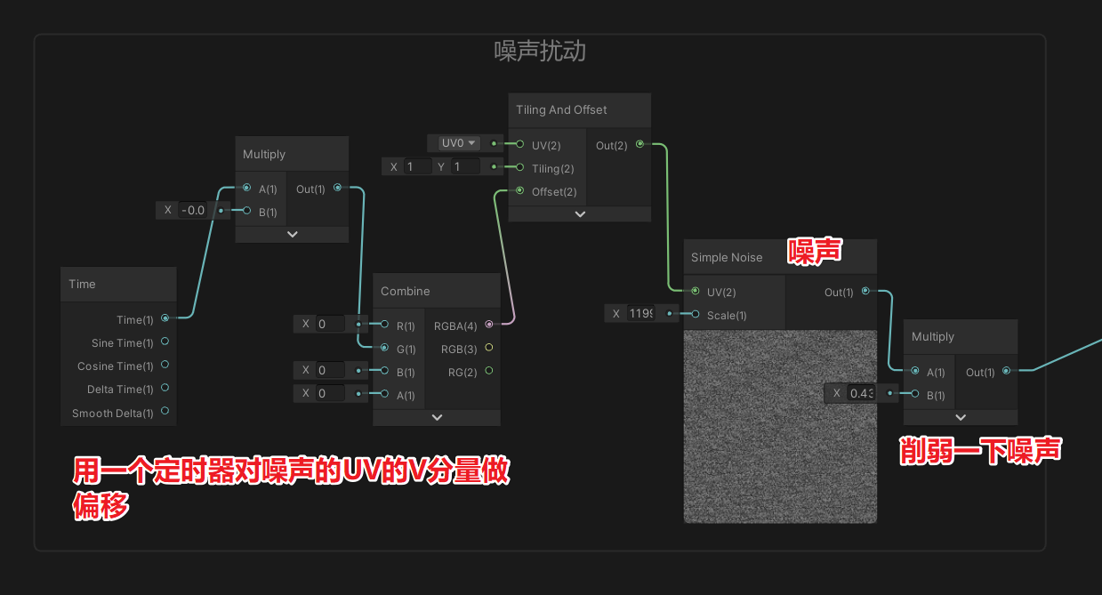 【游戏开发实战】教你在unity中实现模型消融化为灰烬飘散的效果(shadergraph 消融 粒子系统 特效)unity消散
