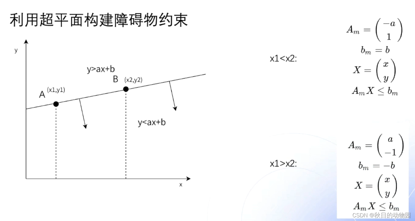 5.开放空间规划算法解析及实现_dl-iaps-CSDN博客