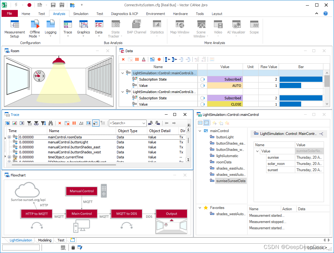 标定（Calibration）是什么？调校（Tuning）？CANalyzer、CANoe 和 CANape 之间的区别？_canoe和canape区别-CSDN博客