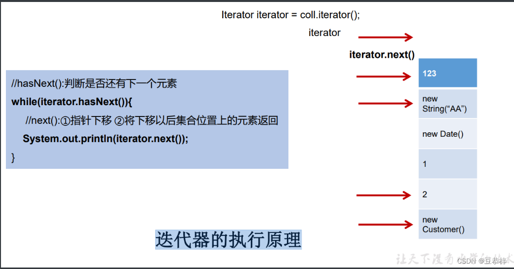 Java使用Iterator接口遍历集合元素_java中iterator接口-CSDN博客