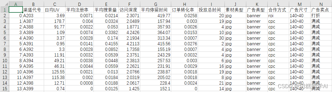 机器学习笔记 K Means聚类项目实战——进行广告效果分析运用k Means聚类分析广告效果 Csdn博客