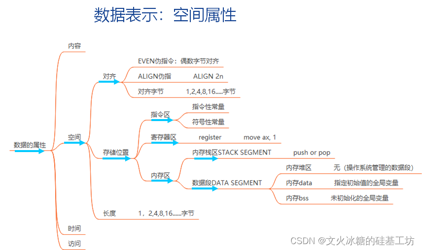 架构之路 22 ：目标系统 系统软件 汇编语言的结构与x86指令系统以及cpu的工作原理、函数调用与堆栈操作软件分层汇编 Csdn博客