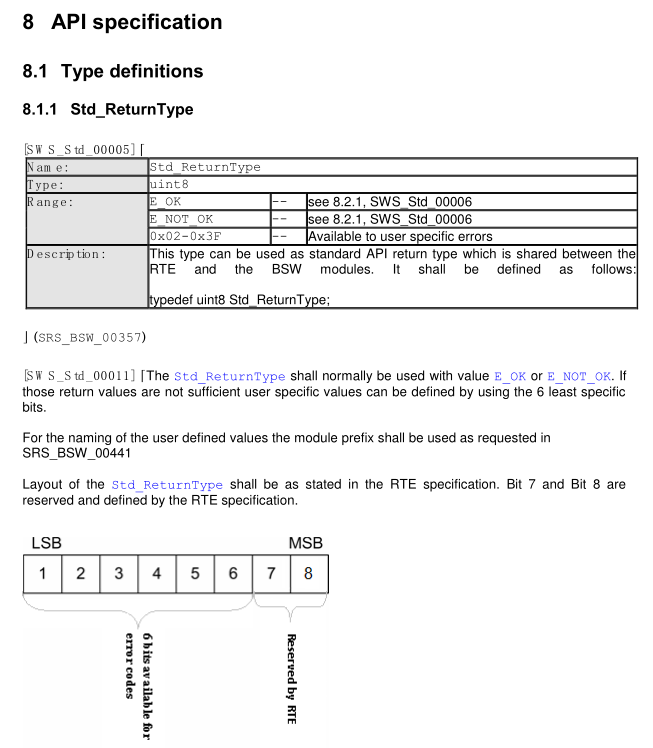1076_AUTOSAR_SWS_StandardTypes_comstacktypes.h-CSDN博客