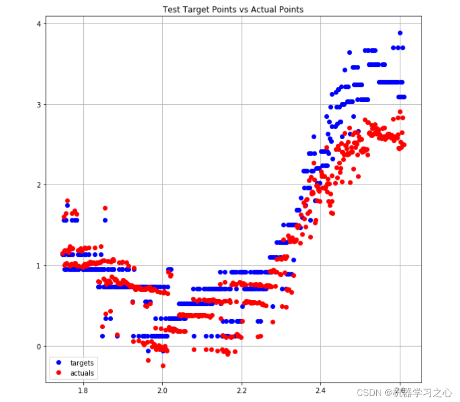 时序预测 | Python实现NARX带外源输入的非线性自回归神经网络时间序列预测_narx神经网络-CSDN博客