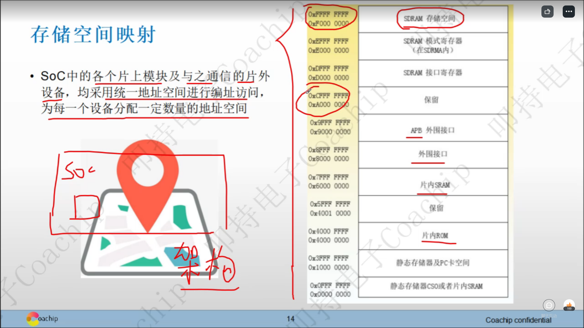 验证概念学习记录（一）验证概述和理解DUT-CSDN博客