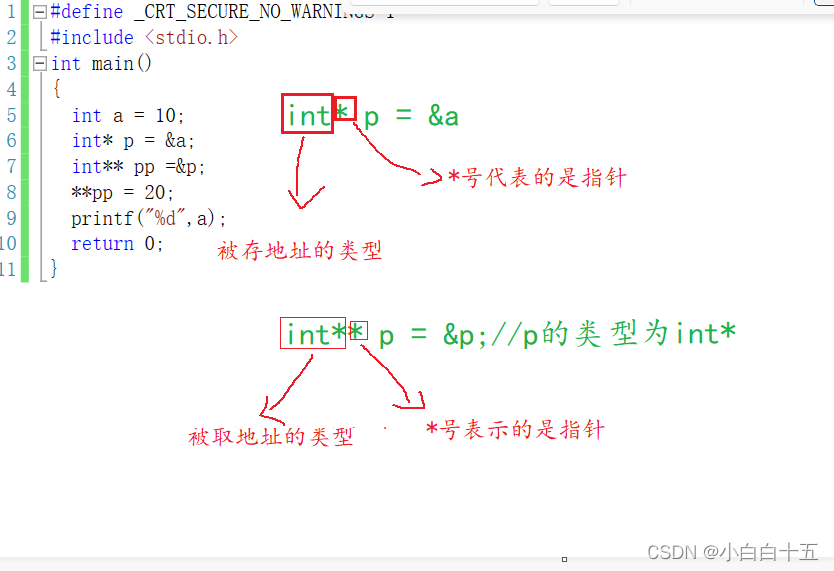 二级指针（初级） Csdn博客 