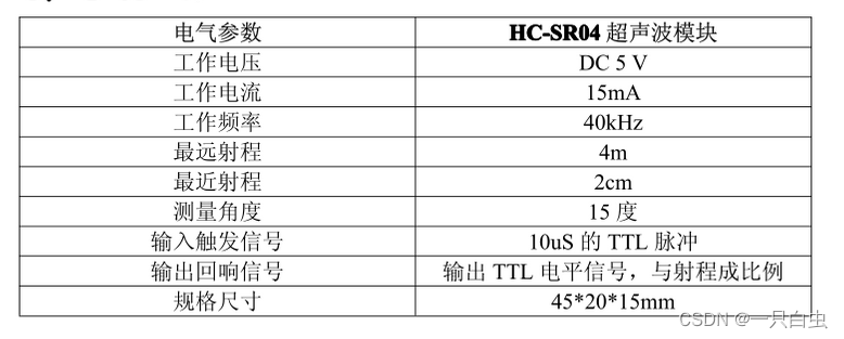 STM32CubeIDE实现HC-SR04超声波测距_超声波测距cubeide代码-CSDN博客