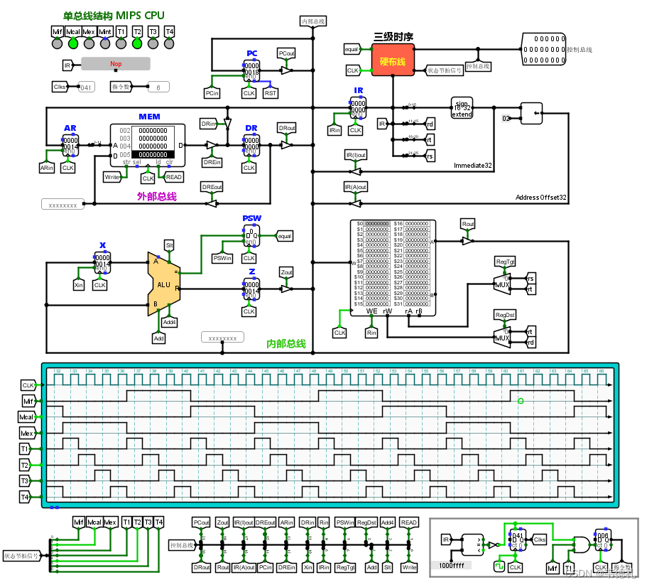 华科计算机组成原理 头歌Educoder Logisim 单总线CPU设计(定长指令周期3级时序)(HUST）1~6关满分通关_单总线cpu设计logisim-CSDN博客