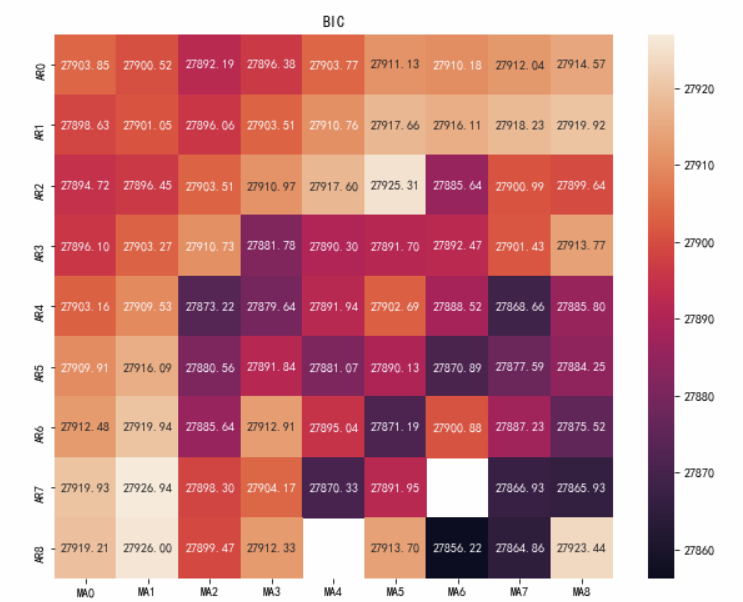 Python实现时间序列ARIMA模型_pythonarima模型-CSDN博客