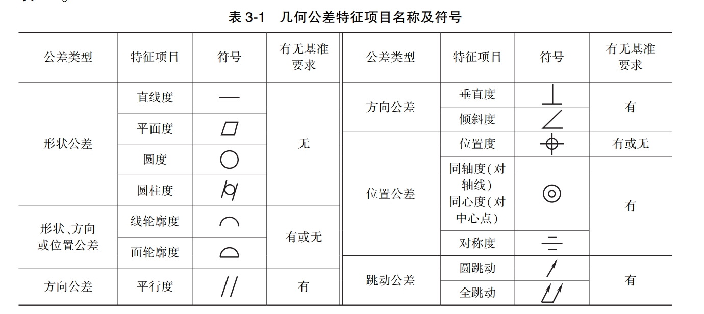 几何公差（GDT）的特征项目及符号_gdt符号-CSDN博客
