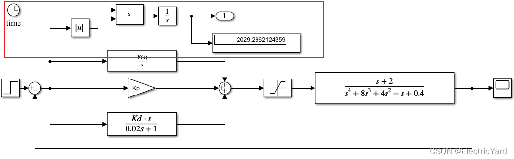基于粒子群算法的永磁同步电机速度控制器设计_粒子群算法永磁同步电机-CSDN博客