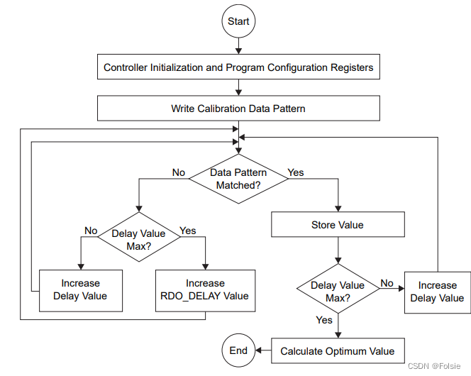 易灵思FPGA-钛金的Hyperram Controller设置使用-CSDN博客