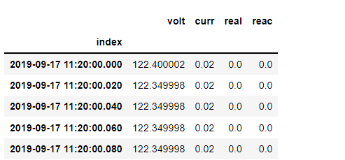 TypeError: Index of time series must be a pandas DatetimeIndex object.-CSDN博客