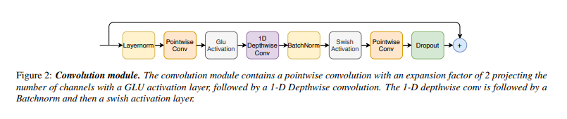 Conformer: Convolution-augmented Transformer for Speech Recognition翻译-CSDN博客