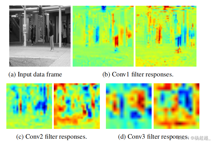 【论文精读】2016-CVPR-Learning temporal regularity in video sequences-CSDN博客