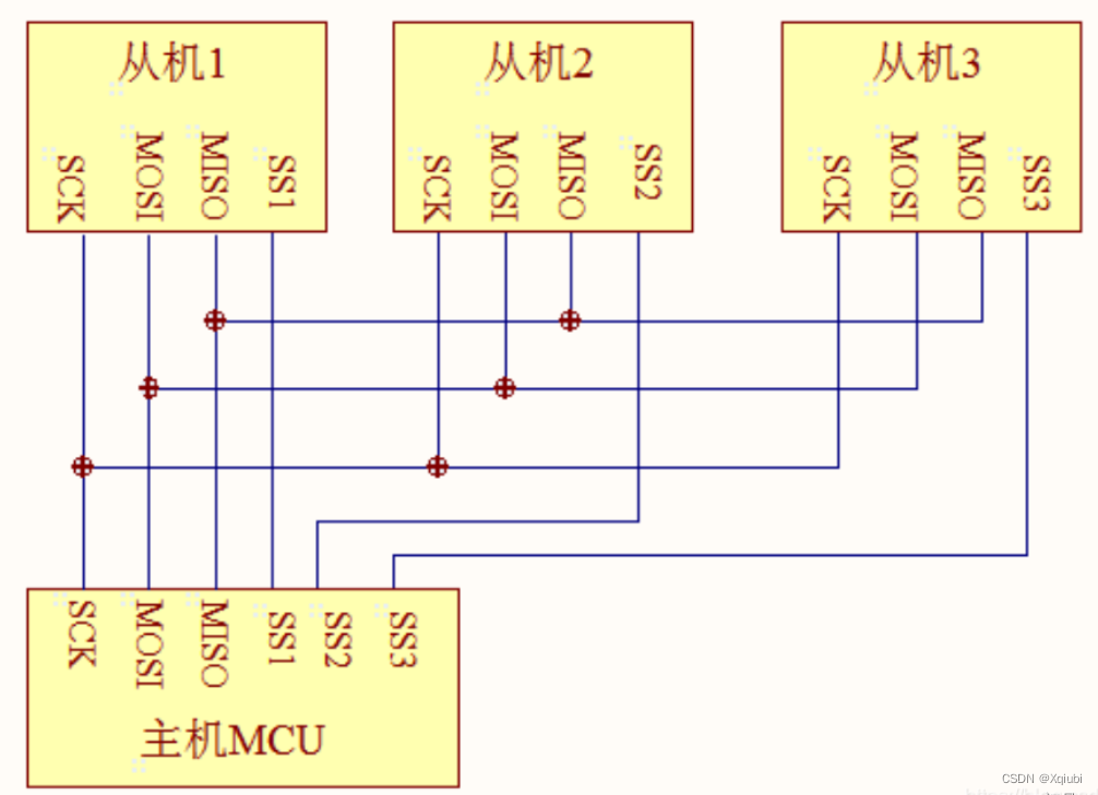 Stm32oled屏显应用实例stm32能连哪些显示屏 Csdn博客