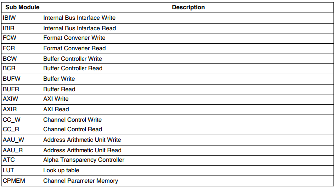 IPU(Image Processing Unit )-CSDN博客