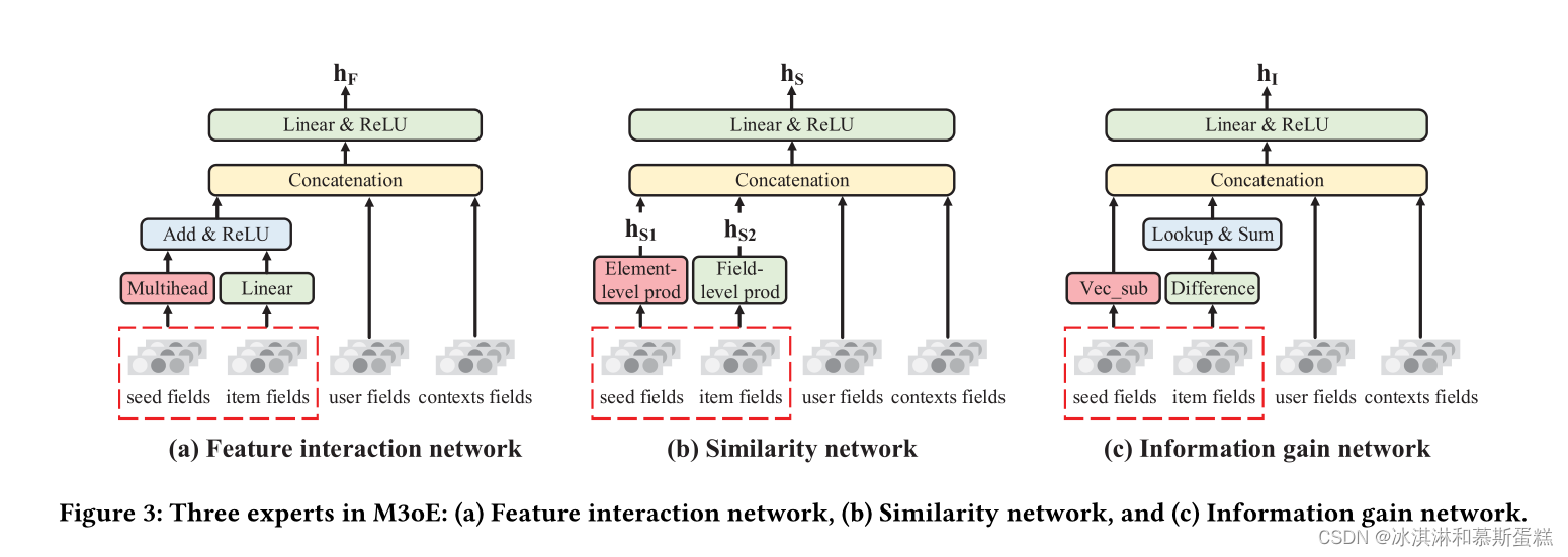 【推荐系统】顶会文章_category-aware collaborative sequential recommenda-CSDN博客