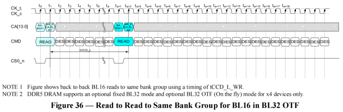 【JESD79-5之】4 DDR5 SDRAM命令描述和操作-7(read operation)_bc8 otf-CSDN博客